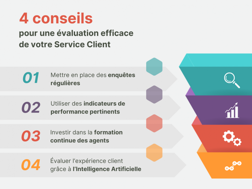 L’évaluation du Service Client : nos 4 conseils d’experts - LOGOS ...